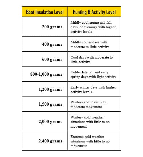 How To Avoid Cold Feet | Whitetails Unlimited